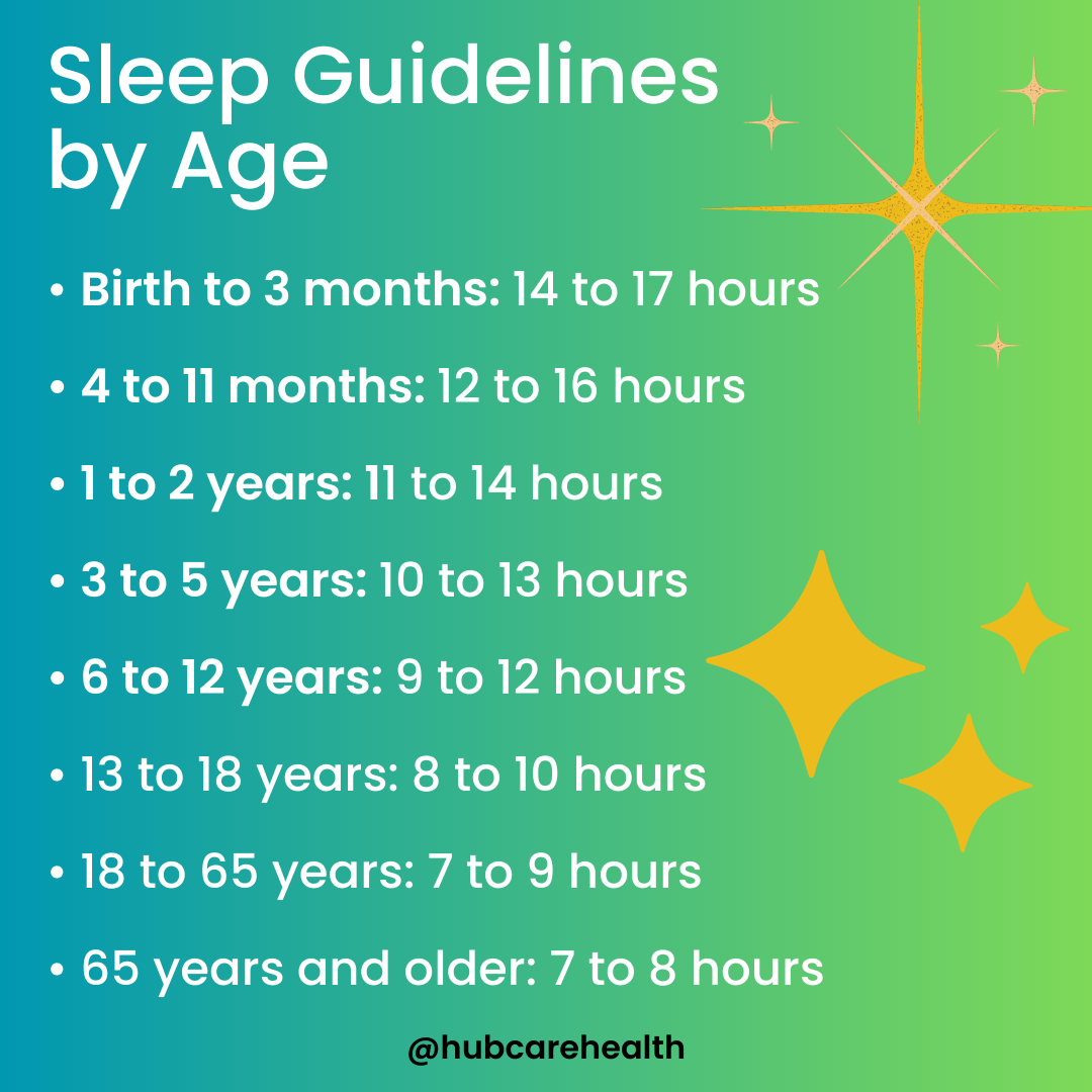 Sleep Guidelines by Age: How much sleep do you really need - HubPharm ...