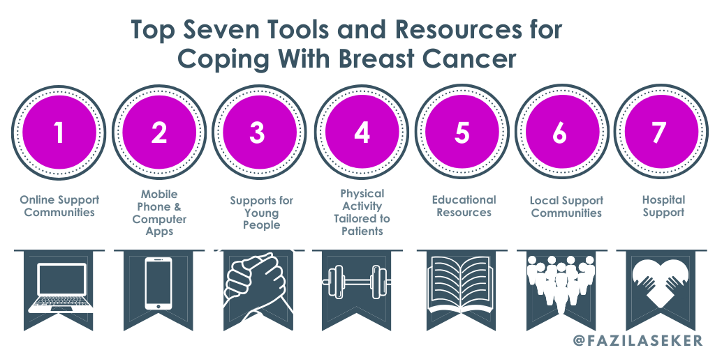BREAST CANCER SUPPORT AND RESOURCES: A COMPREHENSIVE GUIDE. - HubPharm ...
