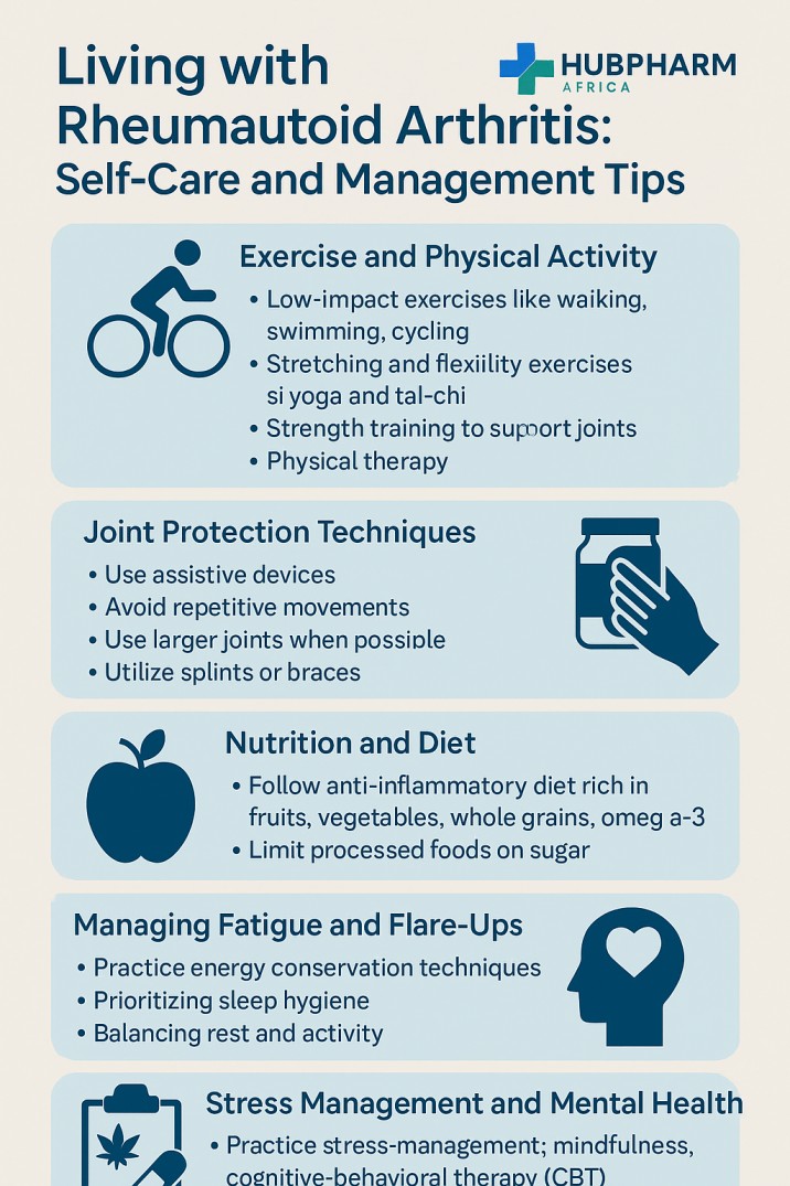 Living with Rheumatoid Arthritis: Self-Care and Management Tips ...