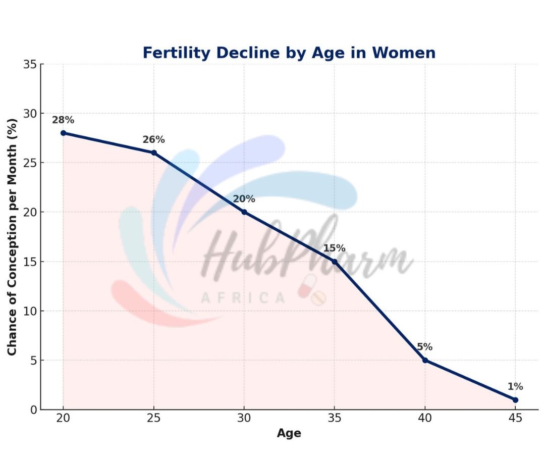 Fertility & Age: What Women in Their 20s, 30s & 40s Need to Know ...