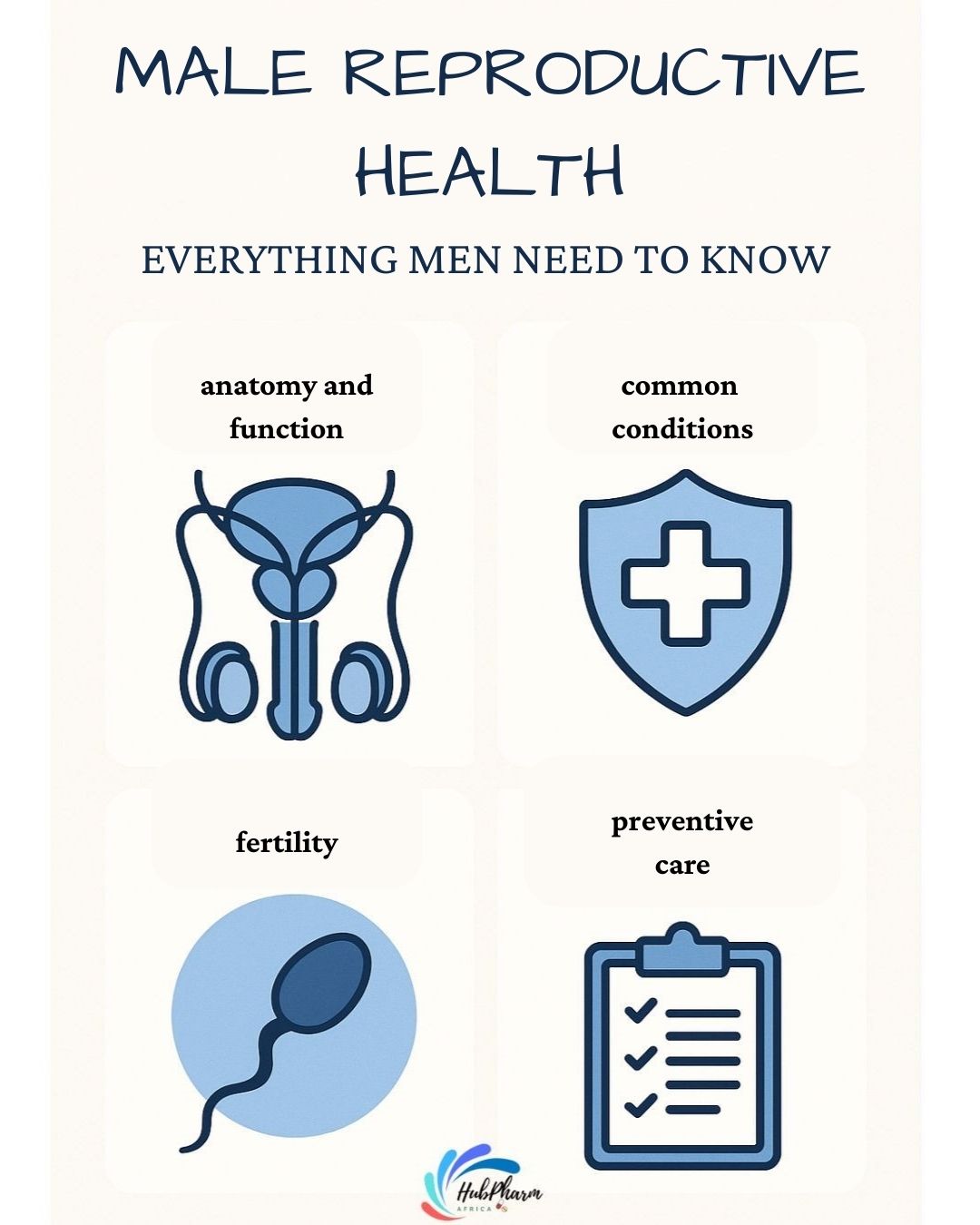Male Reproductive Health: Everything Men Need to Know - HubPharm Africa